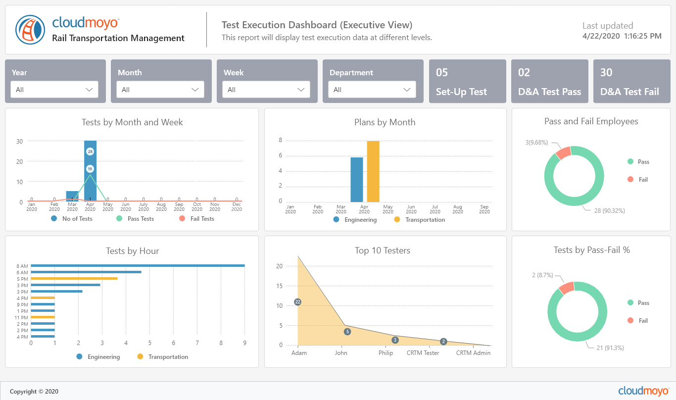 CloudMoyo Operational Testing System (OTS) – New Feature Updates ...